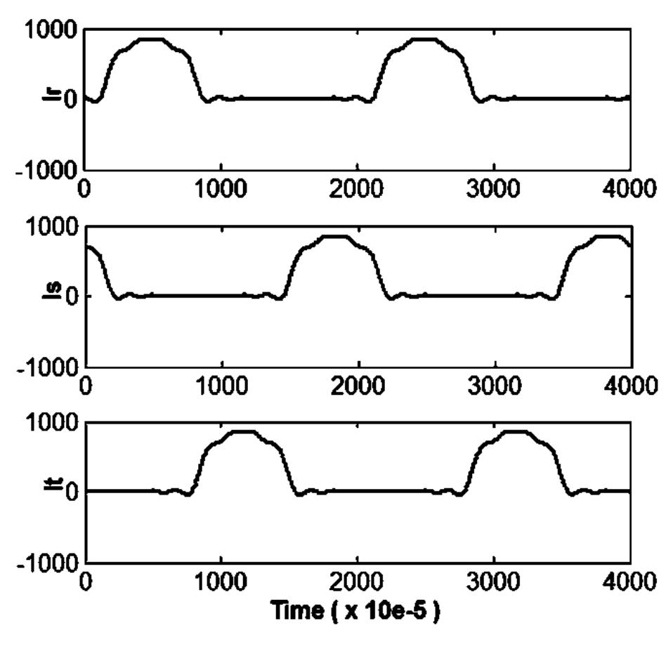 The zpn components of current wave forms are shown fig.14