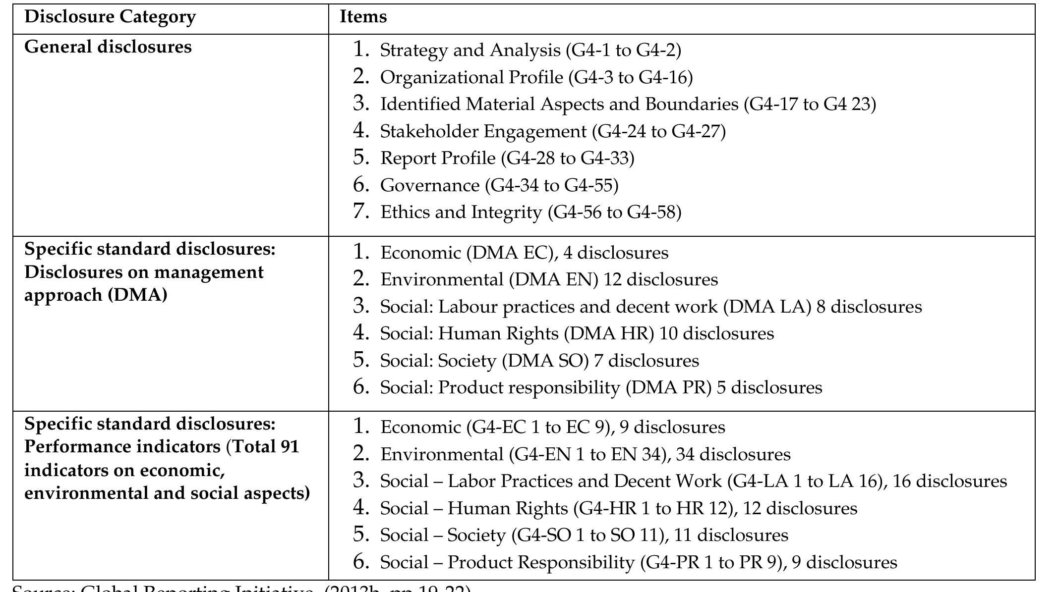 The gri g4 guideline summary