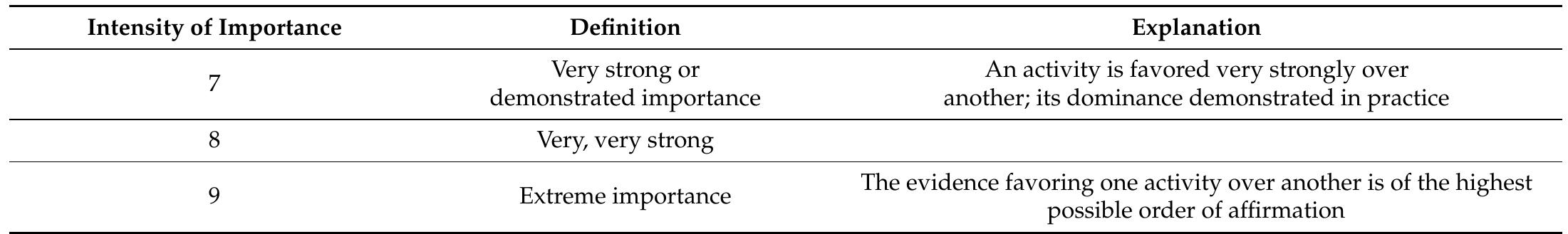 Was reproduced with permission from saaty, t. l,