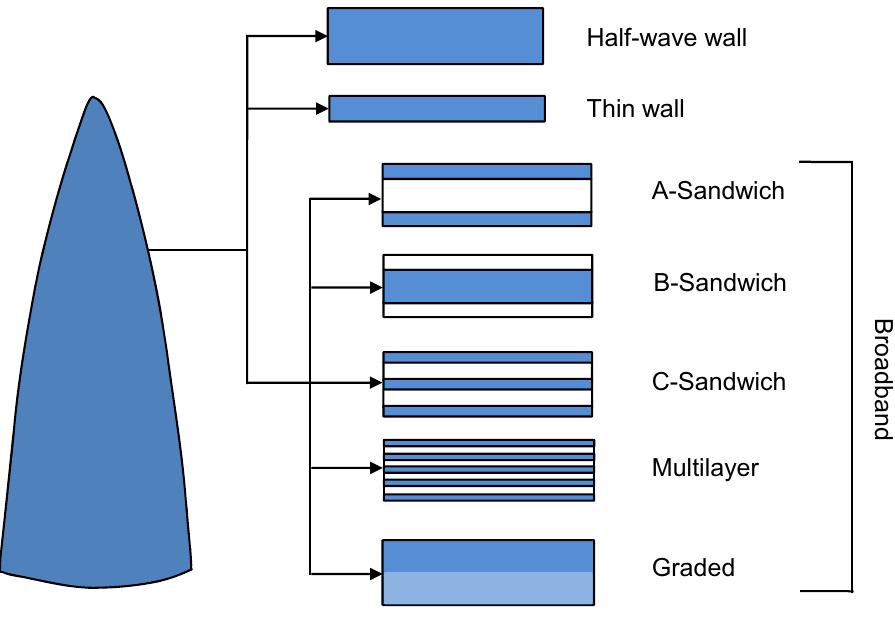 Figure 4 - from Development of Silicon Nitride-Based Ceramic