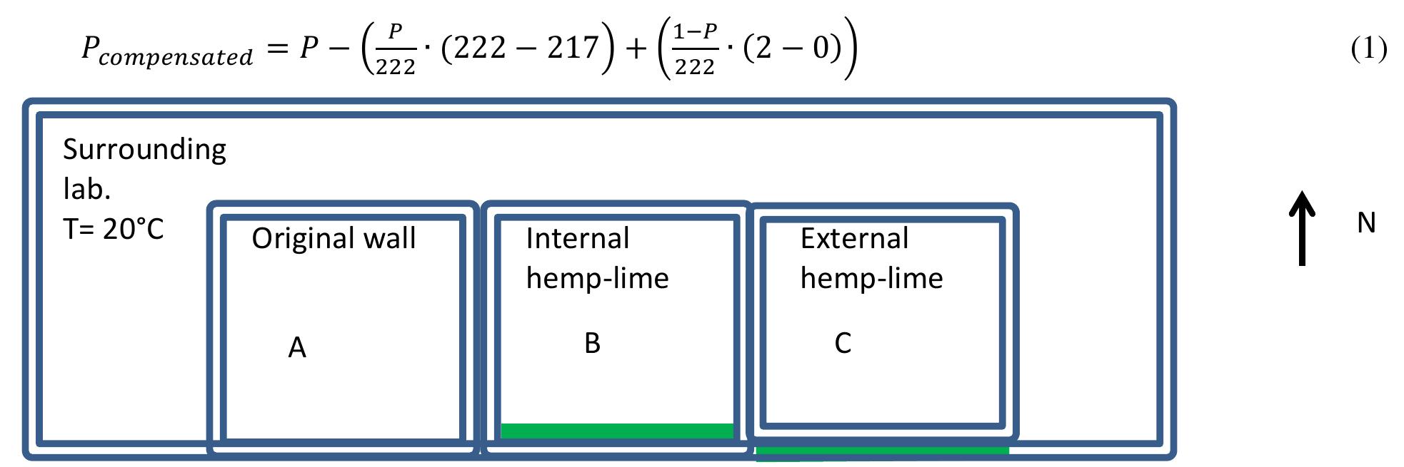 Schematic layout of the laboratory with external walls of