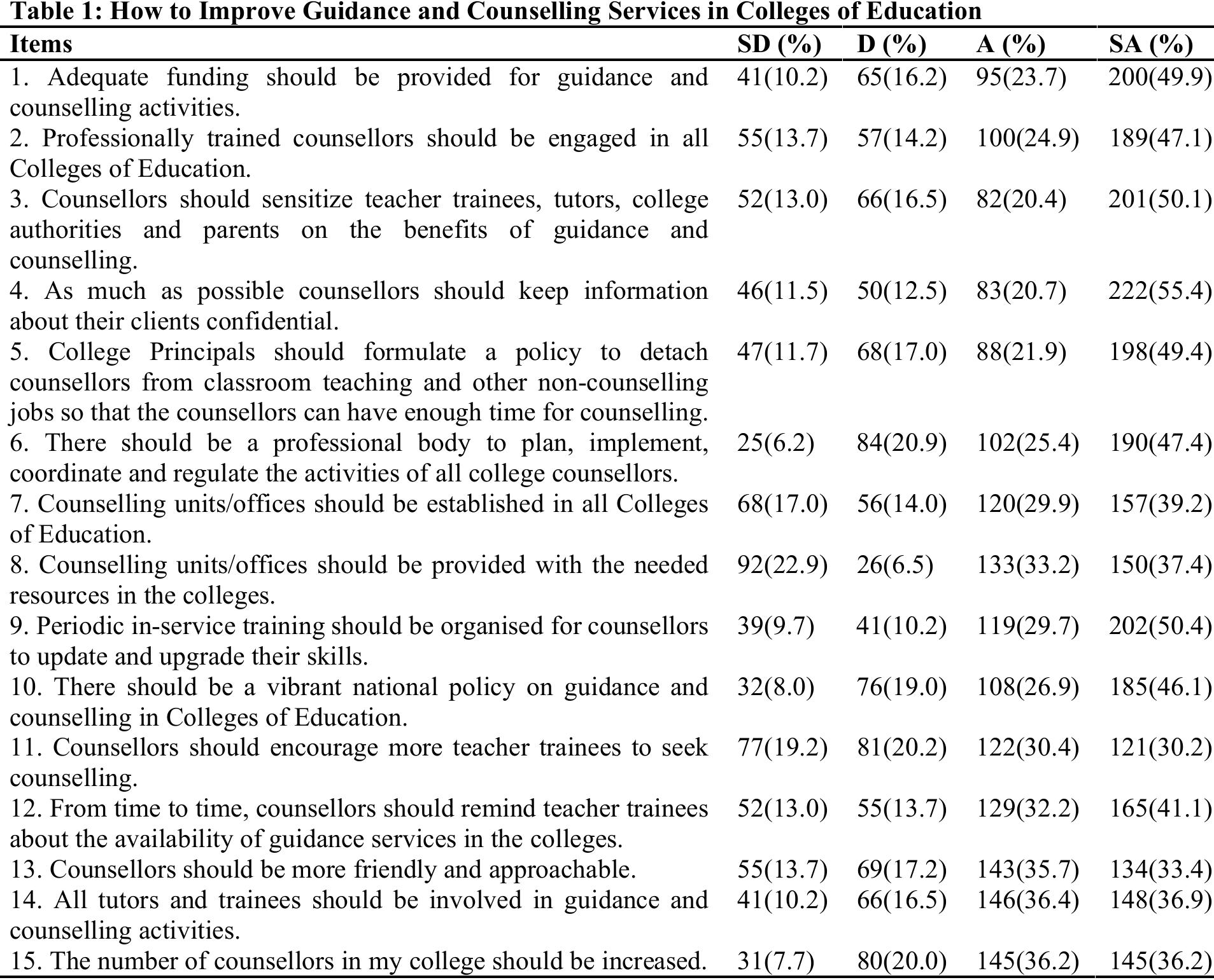 The quantitative results are summarised on tables | and 2,