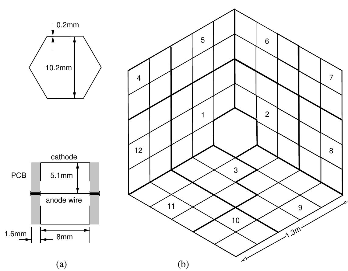 (a) unit cell schematic with cross-section showing the