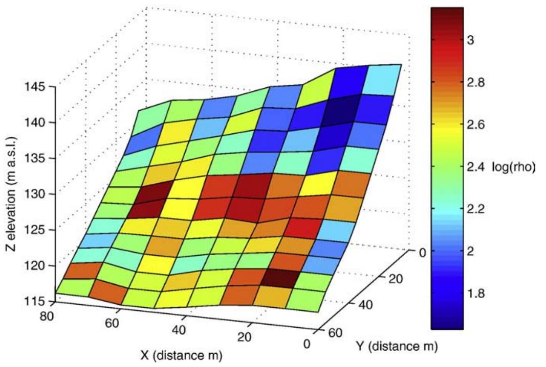 Slope area map defined by the nine transversal profiles of