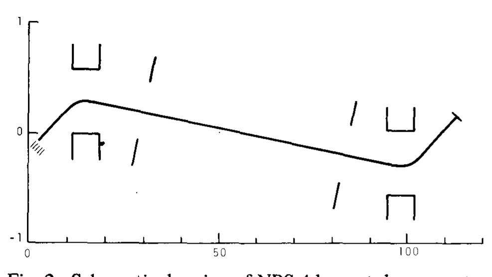 Figure 3 - NBS-4 and NBS-6: The NBS Primary Frequency