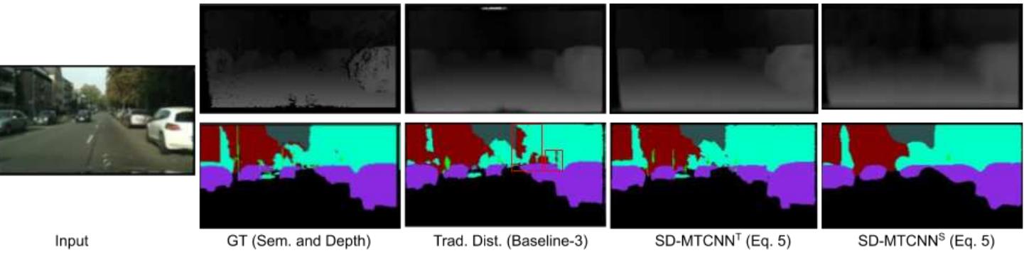 Semantic seg. and depth visualization on cityscapes dataset.