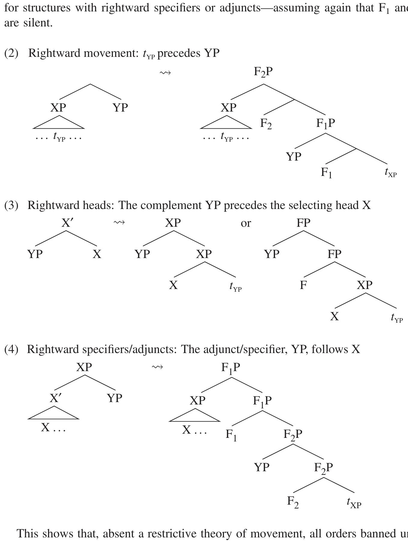 Figure 1 - Linear Asymmetries and the LCA