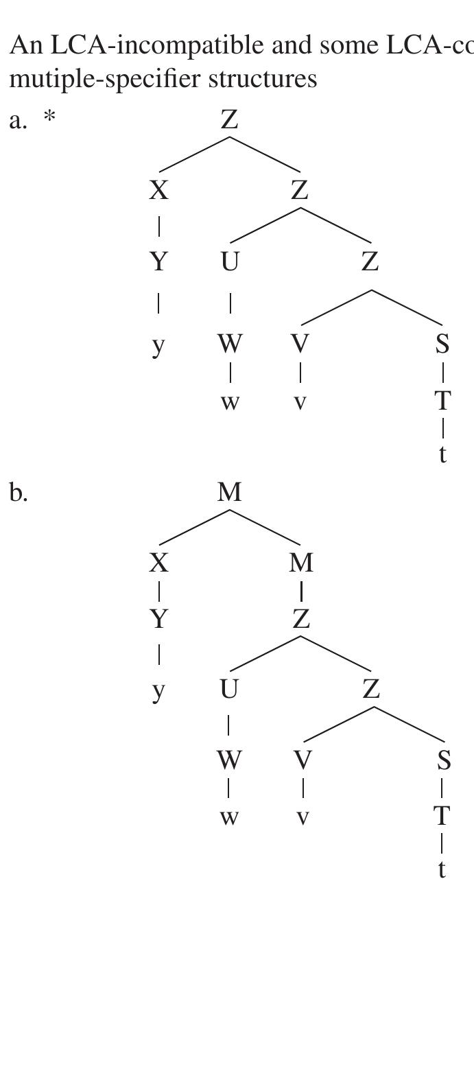 Figure 6 - Linear Asymmetries and the LCA