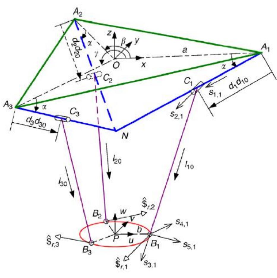 The direction of x-axis and the vector obyis in the