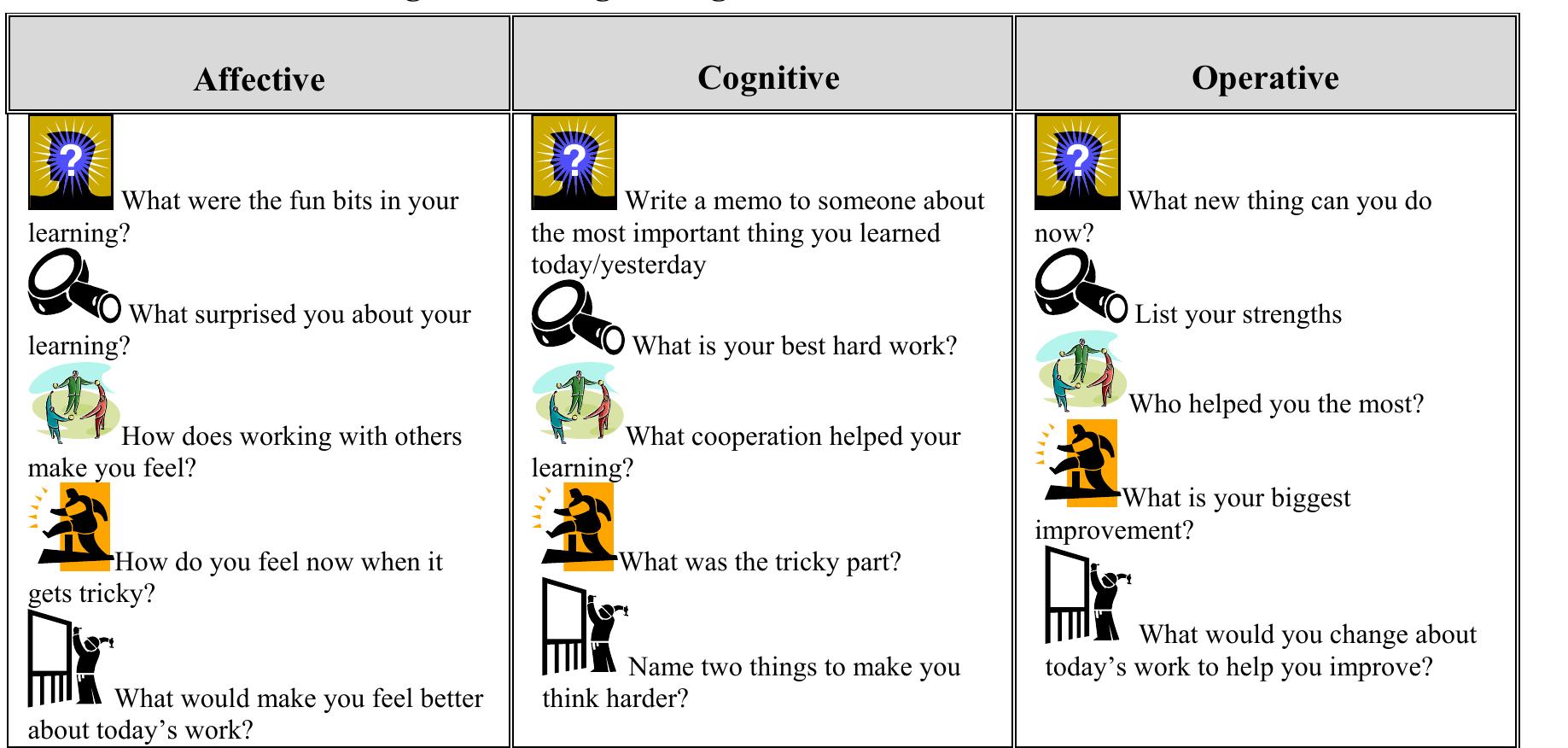 Unidimensional — recalling basic feelings, thoughts, actions