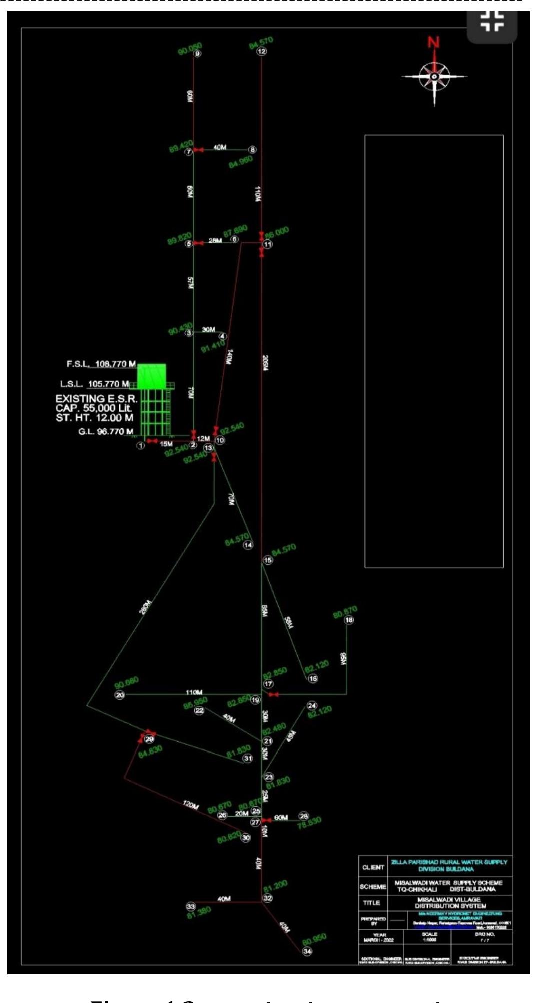 Figure 2 - SURVEYING AND DESIGNING OF WATER DISTRIBUTION