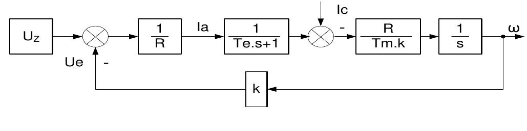 Direct current motor matlab simulink model the mathematical