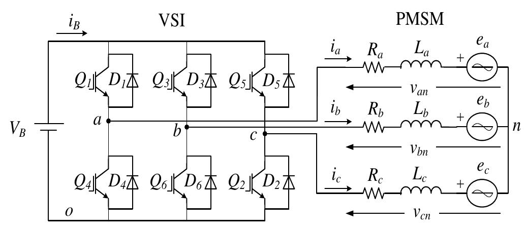 Schematic of the propulsion drive. a three phase traction