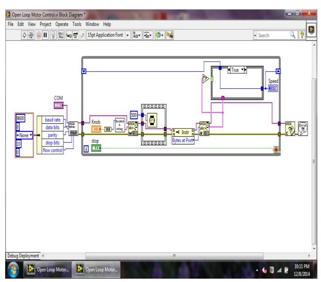 Block diagram of open-loop system a. open-loop system the