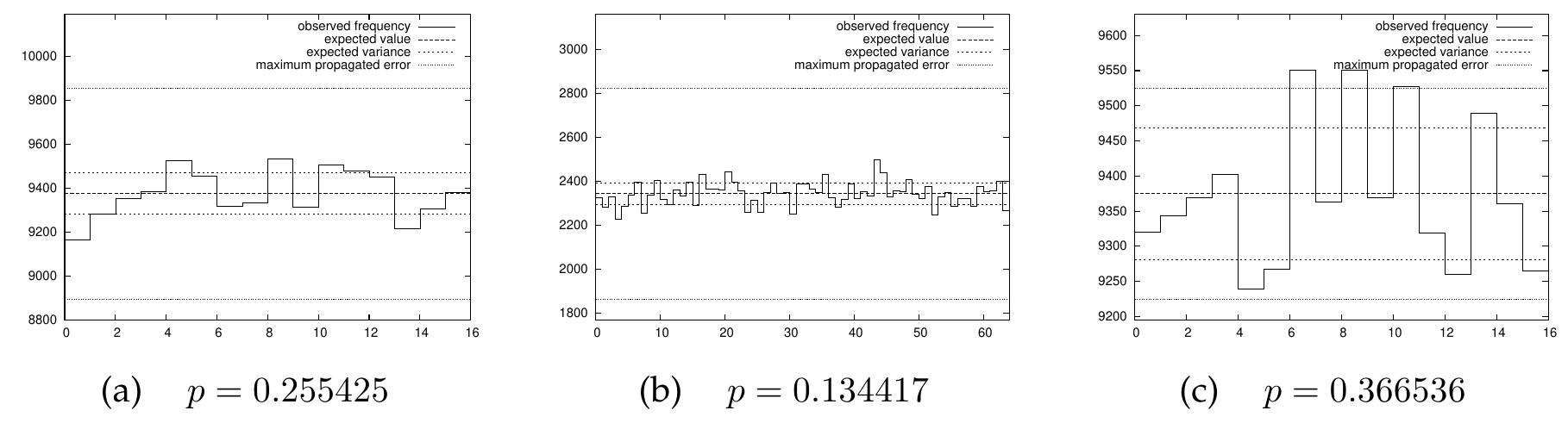 5: comparison between expected deviation and measured