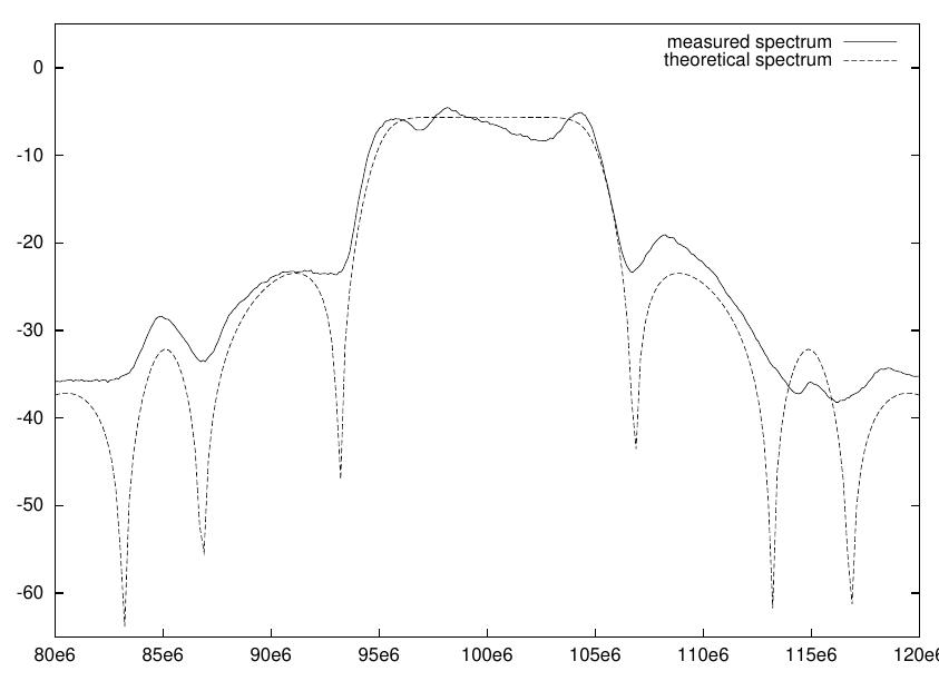 10: comparison between the measured spectrum of figure