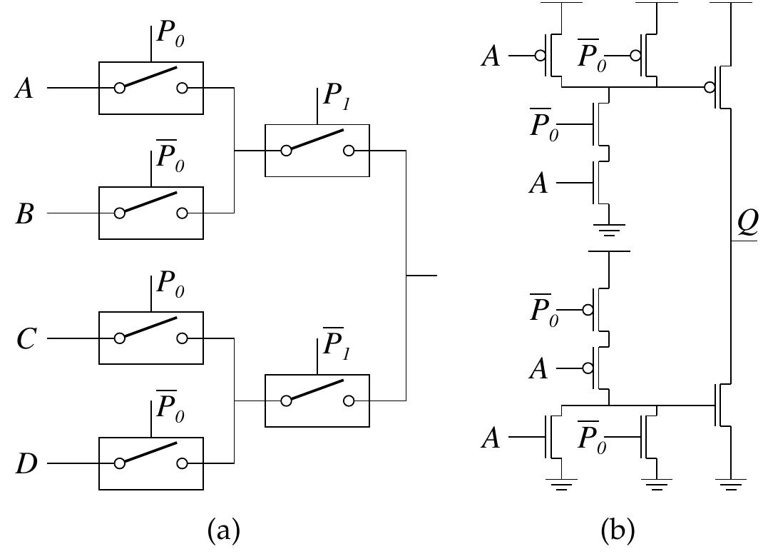 3: (a) simple four-inputs multiplexer schematics; and (b)