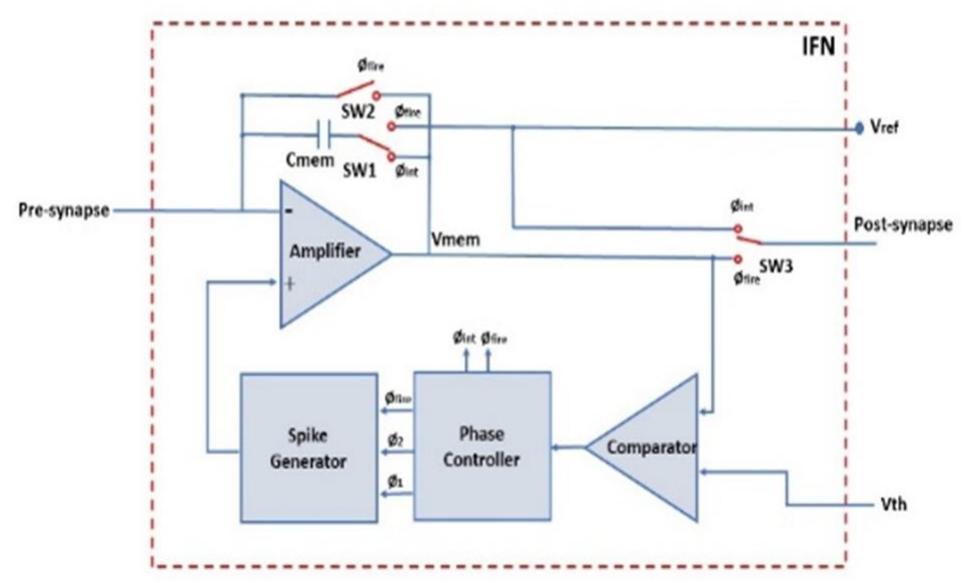 Block diagram of the cmos neuron circuit. the fig.l shows