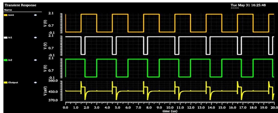 Figure 7 - from Design and Simulation of Op-Amp Based Neuron