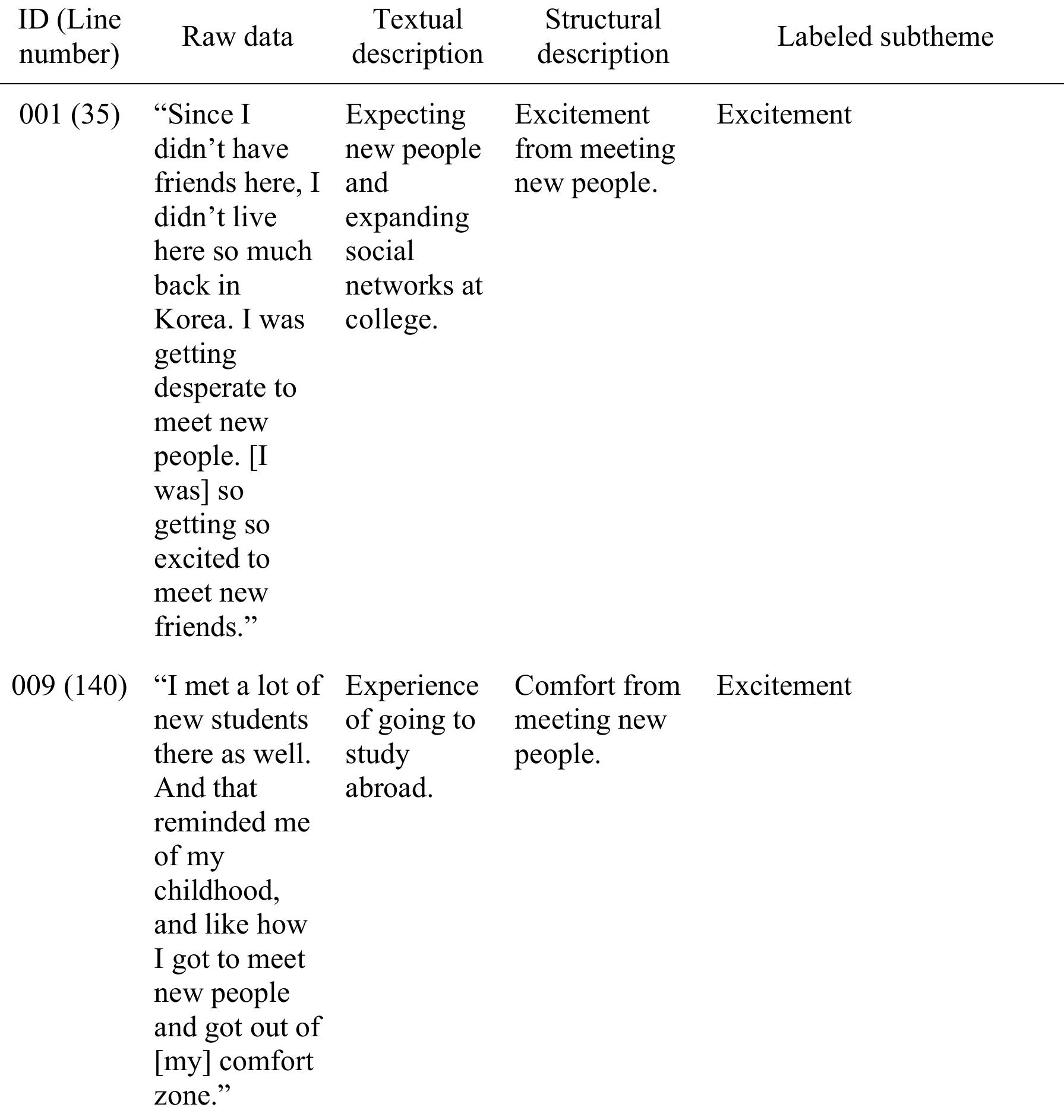 Spreadsheet with codes and themes composite