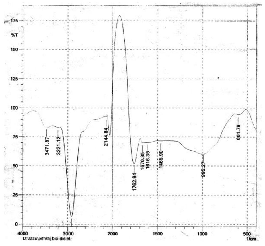 -4 illustrates the ft-ir spectrum of the ps oil where the