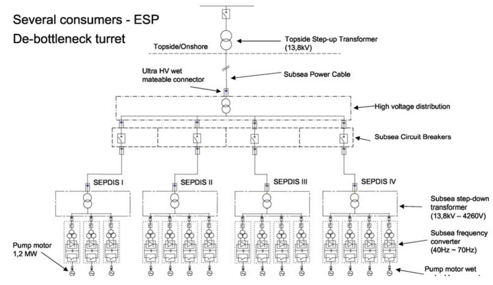 Illustrates a single line diagram of a large future subsea
