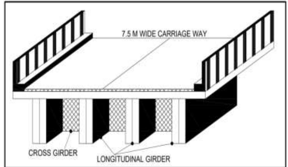 Typical section of t- beam bridge this study is performed on