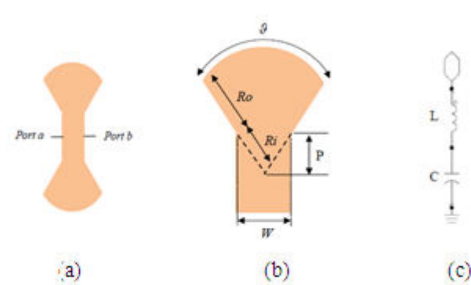 -5. microstrip radial stub. (a) butterfly radial stub. (b)