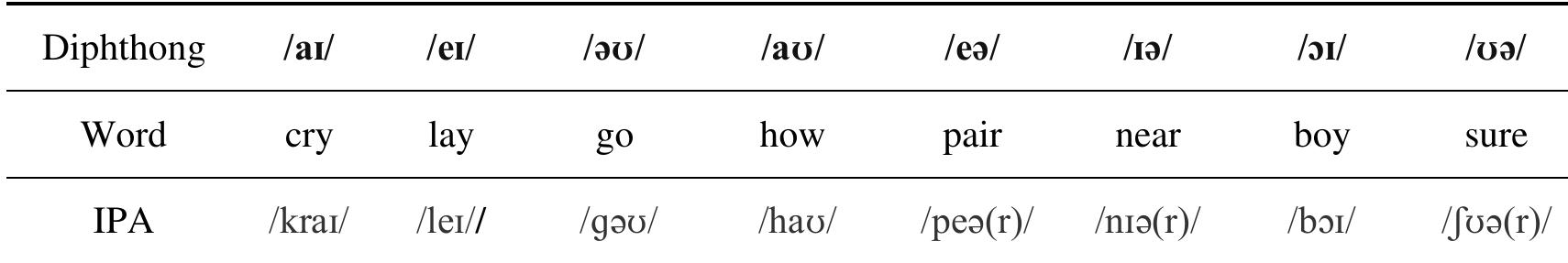 Diphthong sound