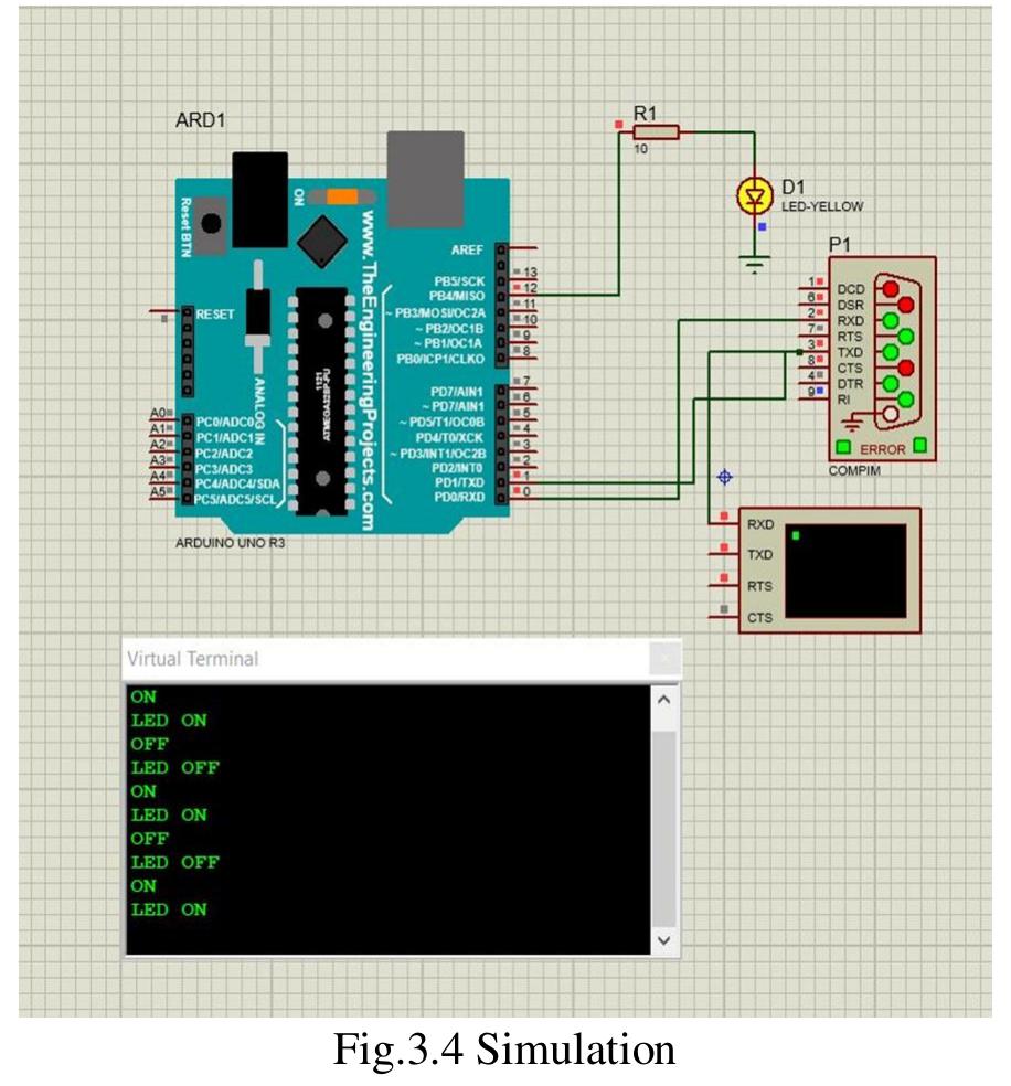 Figure 6 - IOT Based Smart Door Locked System Using Node MCU