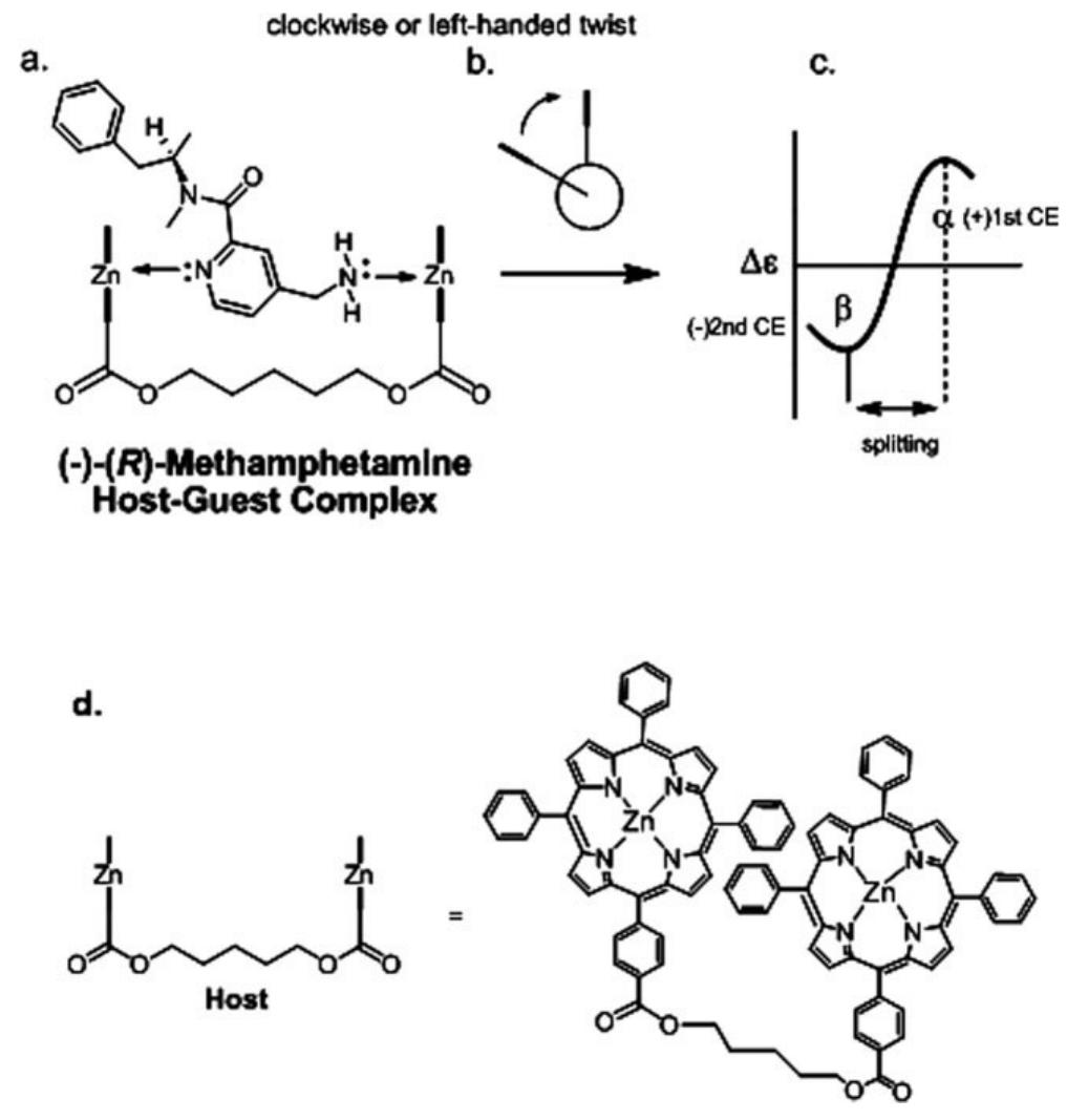(a) macrocyclic 1:1 host-guest complex formed between guest