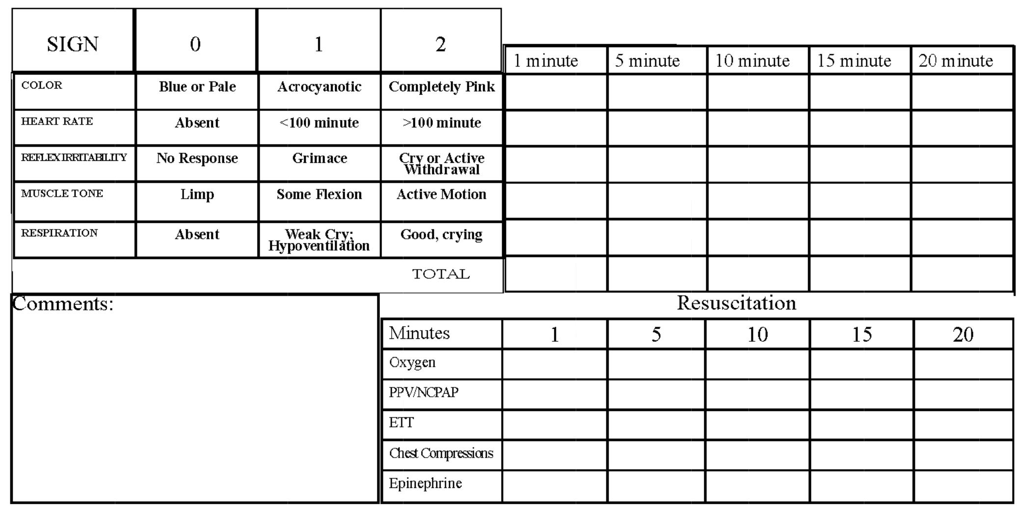 Expanded apgar score form. record the score in the