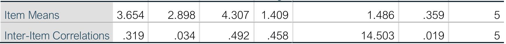 Mean minimum maximum range maximum/ minimum. variance n of