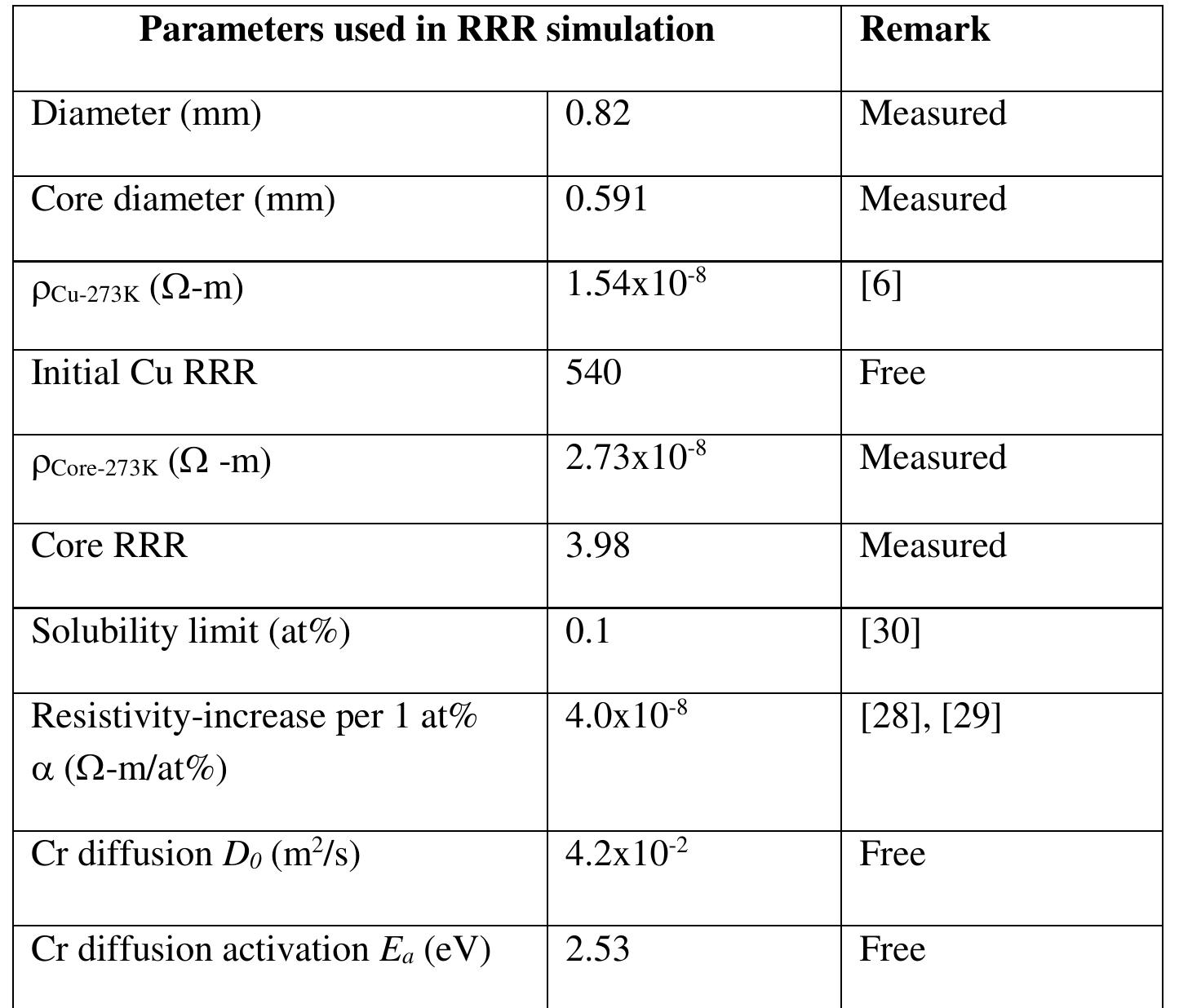 Ii. parameters used in the rrr calculation.