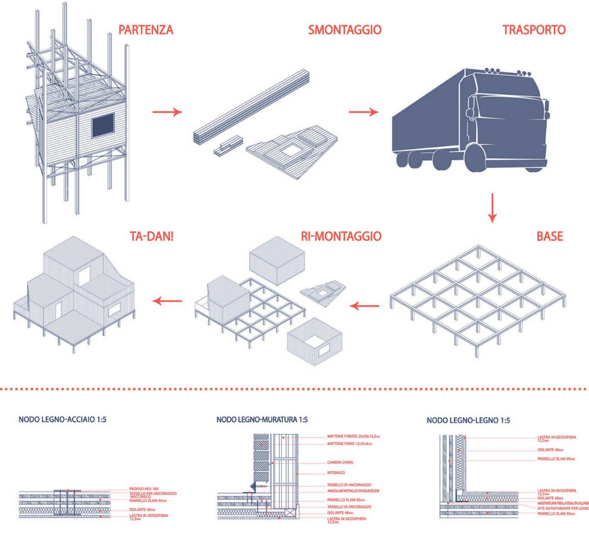 Figure 7 Design For Disassembly And The Rehabilitation Of