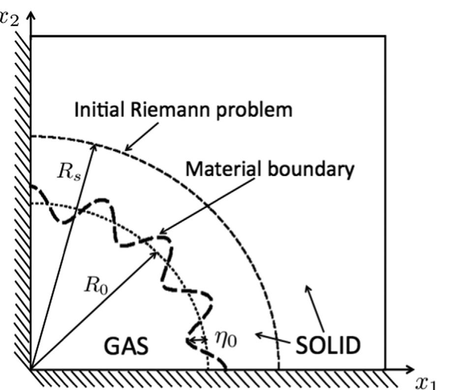 Schematic representation of boundary conditions, initial