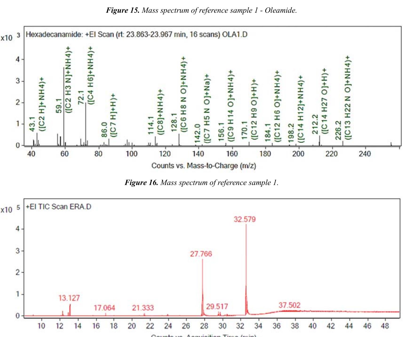 Gas chromatogram of reference sample 2 — erucamide.