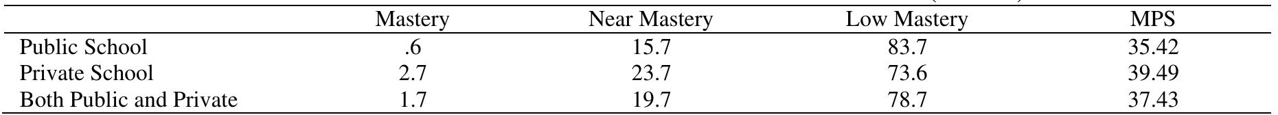 (PDF) Correlation between Reading Comprehension Skills and Students’ Performance in Mathematics