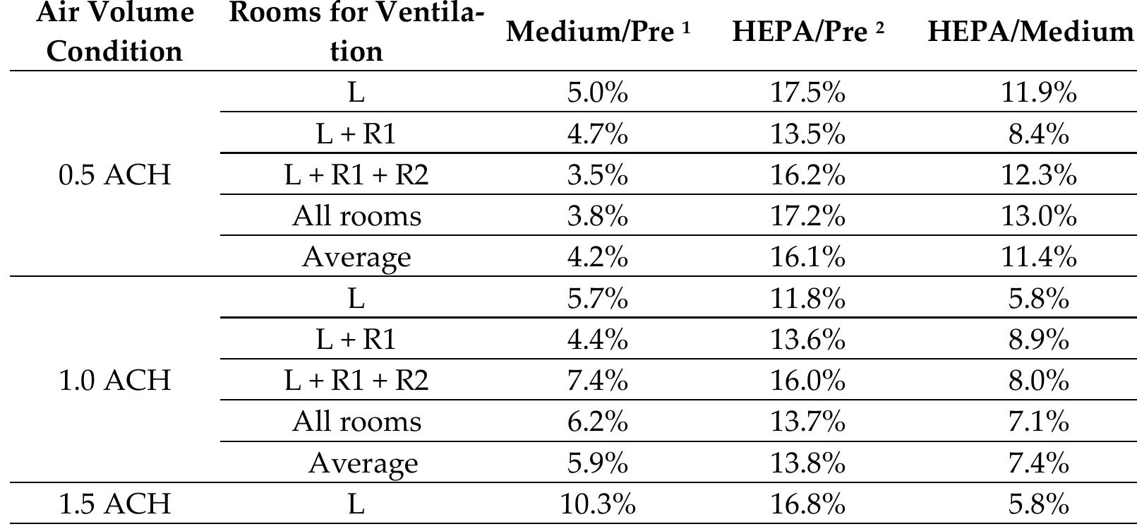 Power Draw Comparison Results