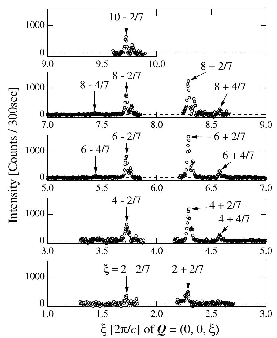 X Ray Diffraction Patterns On The Reciprocal Lattice Line