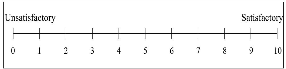 Visual analog scale another scale, visual analogue scale