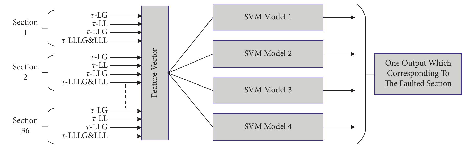 Figure 4 - from Self-Healing of Active Distribution Networks