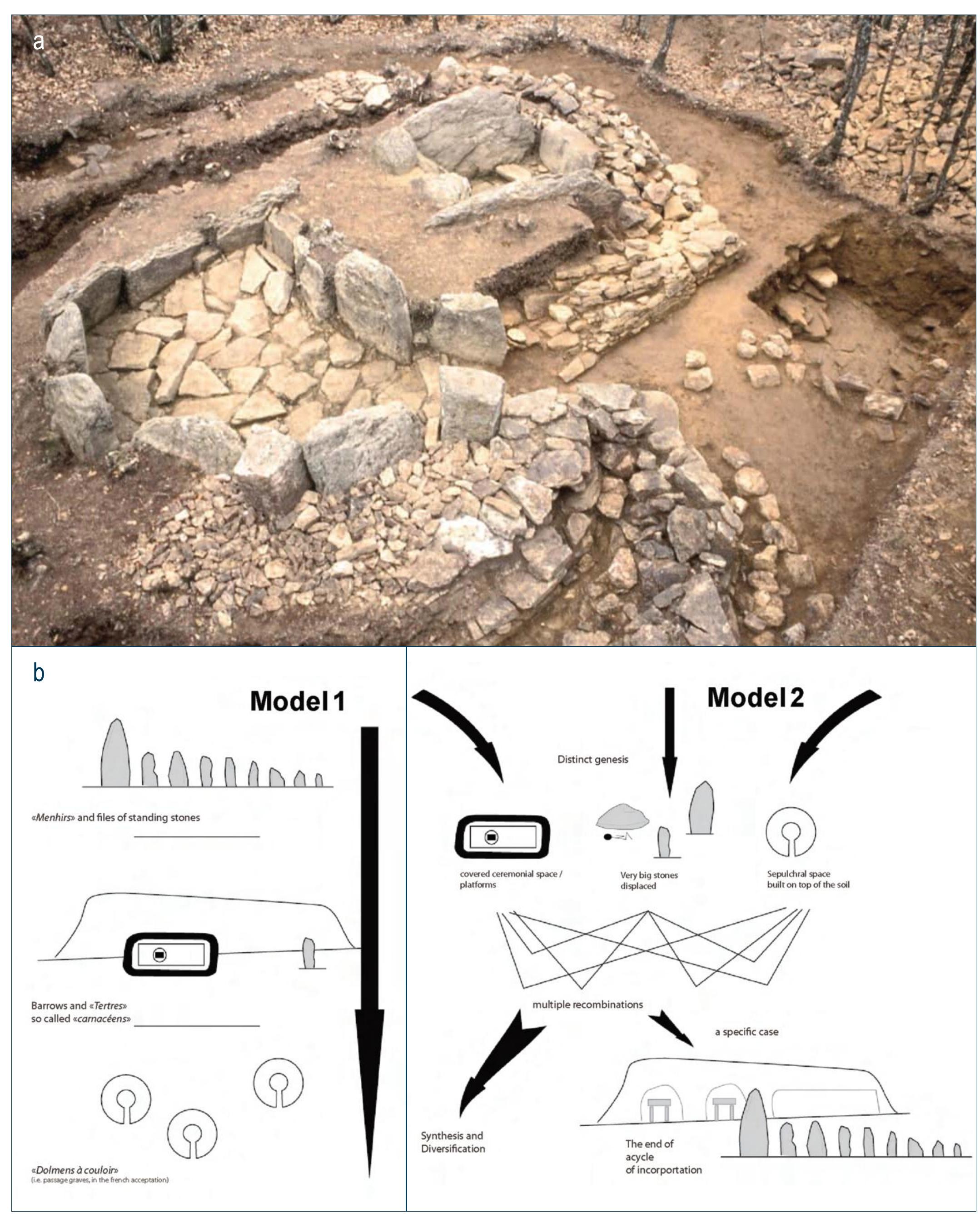 first farmers and megaliths in the west of france. a