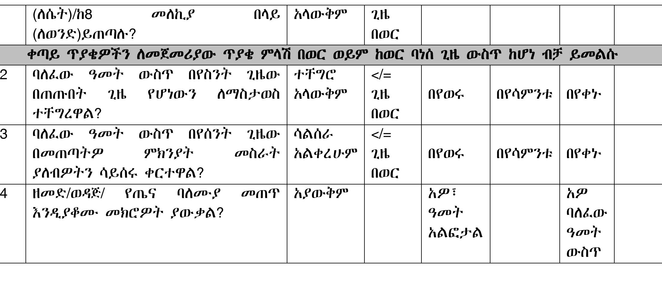 Figure 9 - Problematic Khat use: Case Definition and Impact