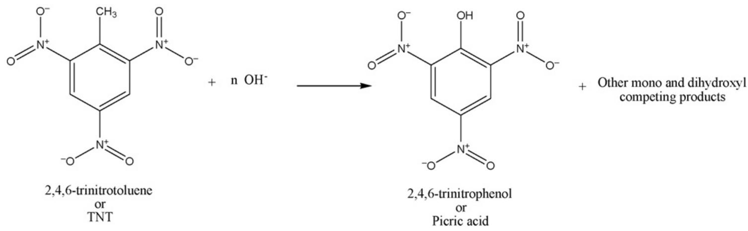 Tnt oxidation to tnp. tnt is the final oxidation step in the