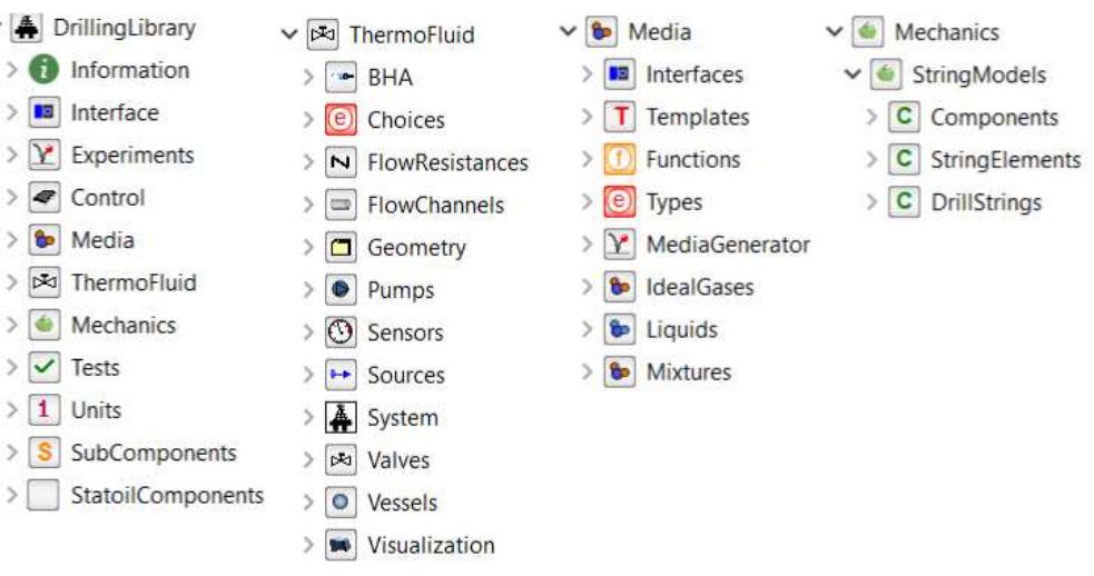 Modelica model of a drilling system figure 2. overview of