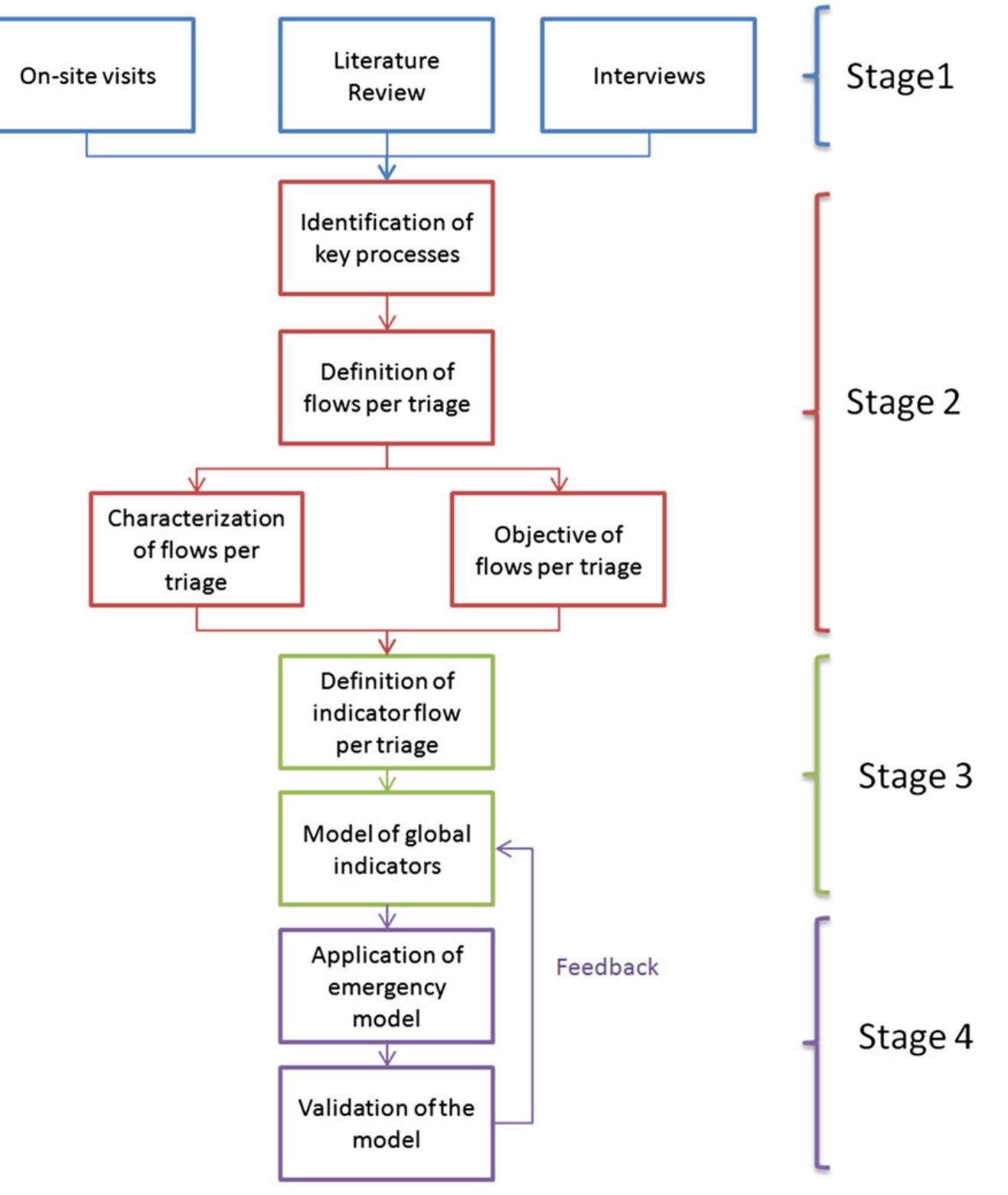 Method [colour figure can be viewed at