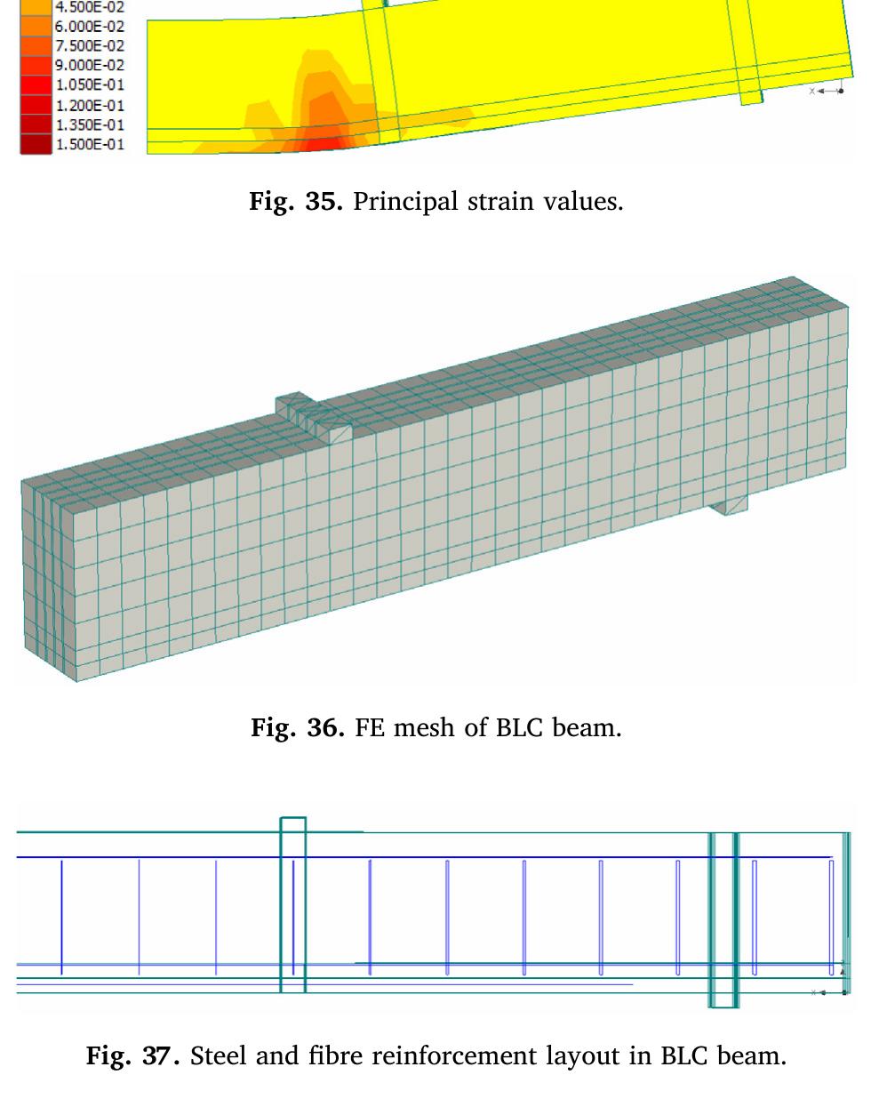 4.6. modelling of rc beam retrofitted with cfrp laminate