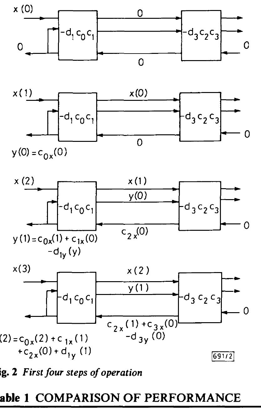 The first four steps of the operation performed by the new