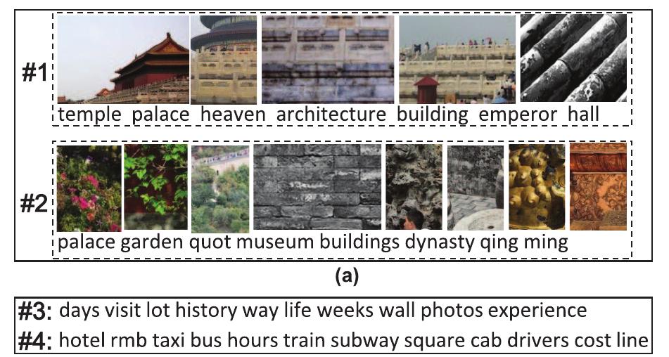 Examples of discovered visual-representative and